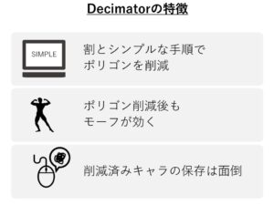Decimator for DAZ Studio ポリゴン削減ツール